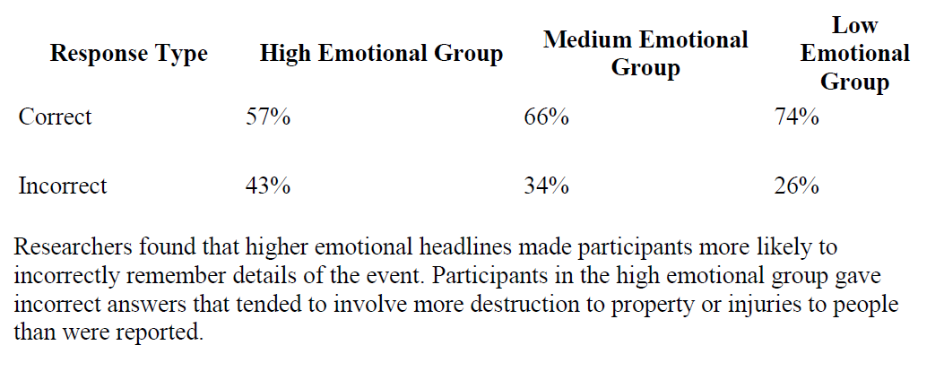 How are AP Psychology AAQ and EBQ scored? – Diogenes Education
